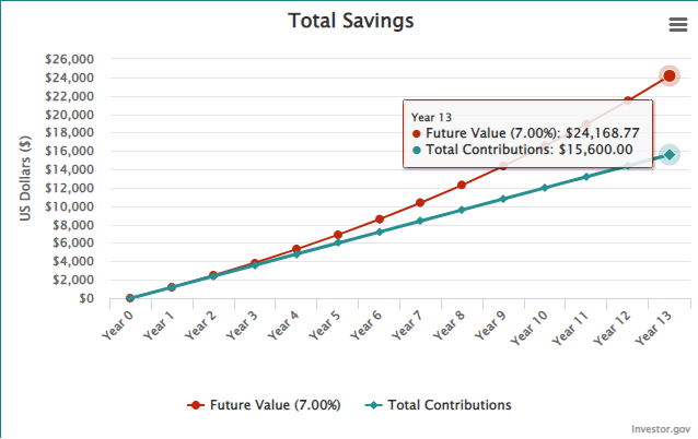 The only way to beat inflation – Chasing the Fionist Dream